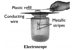 NCERT Solutions for Class 8 Science Chapter 15 Some Natural Phenomena ...