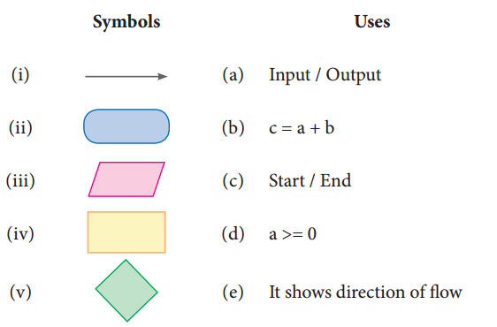 Samacheer Kalvi 7th Maths Solutions Term 3 Chapter 6 Information ...