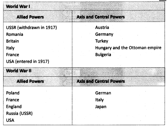 AP SSC 10th Class Social Studies Solutions Chapter 13 The World Between ...